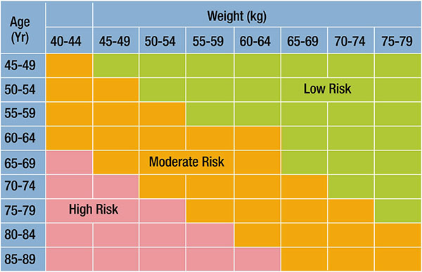 Risk Assessment Tools